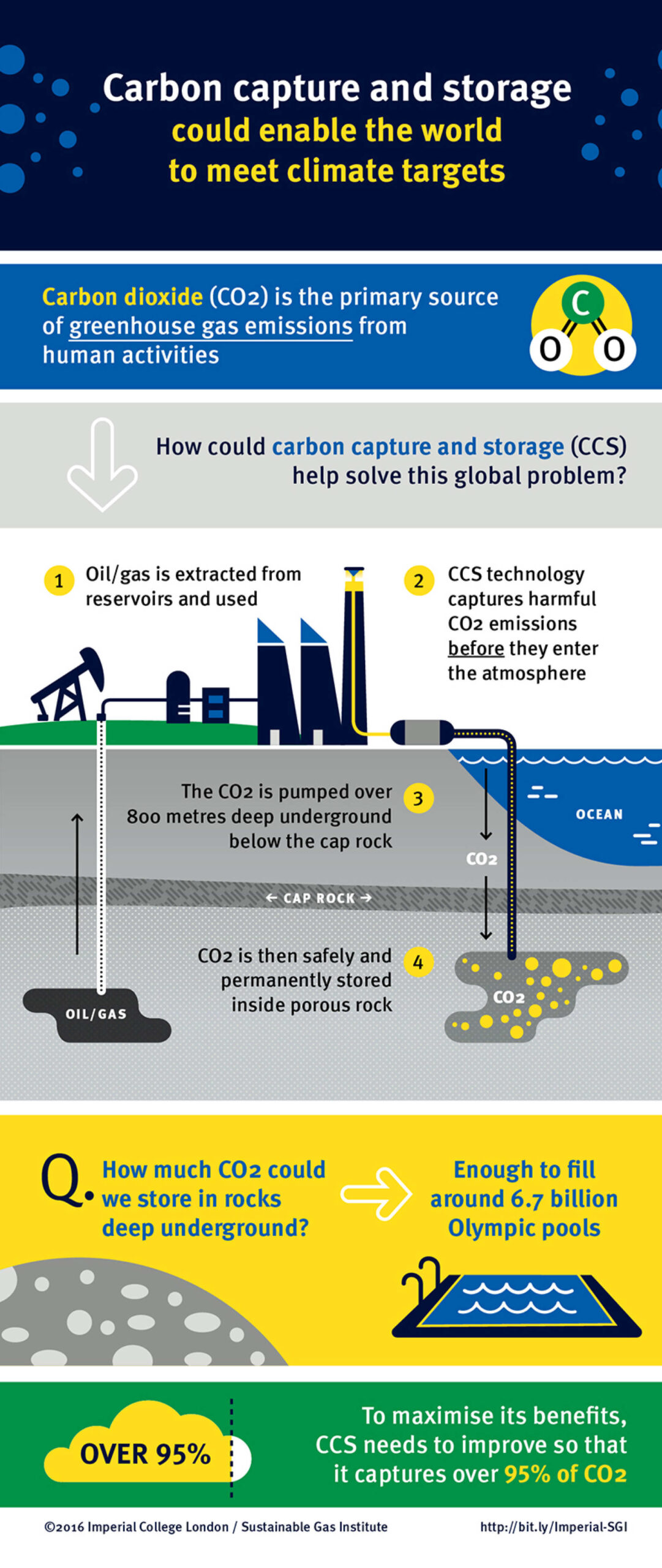 CCS_Infographic_800–tojpeg_1463478286508_x2 | Illinois Renewable Fuels ...